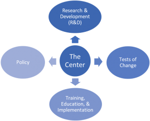 Center for Quality - Benchmarks NC